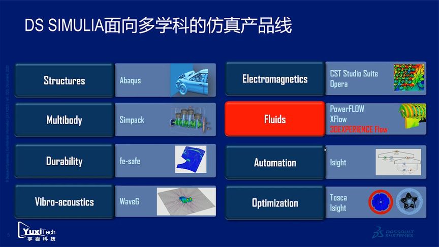 云端流体分析软件FMK的优势