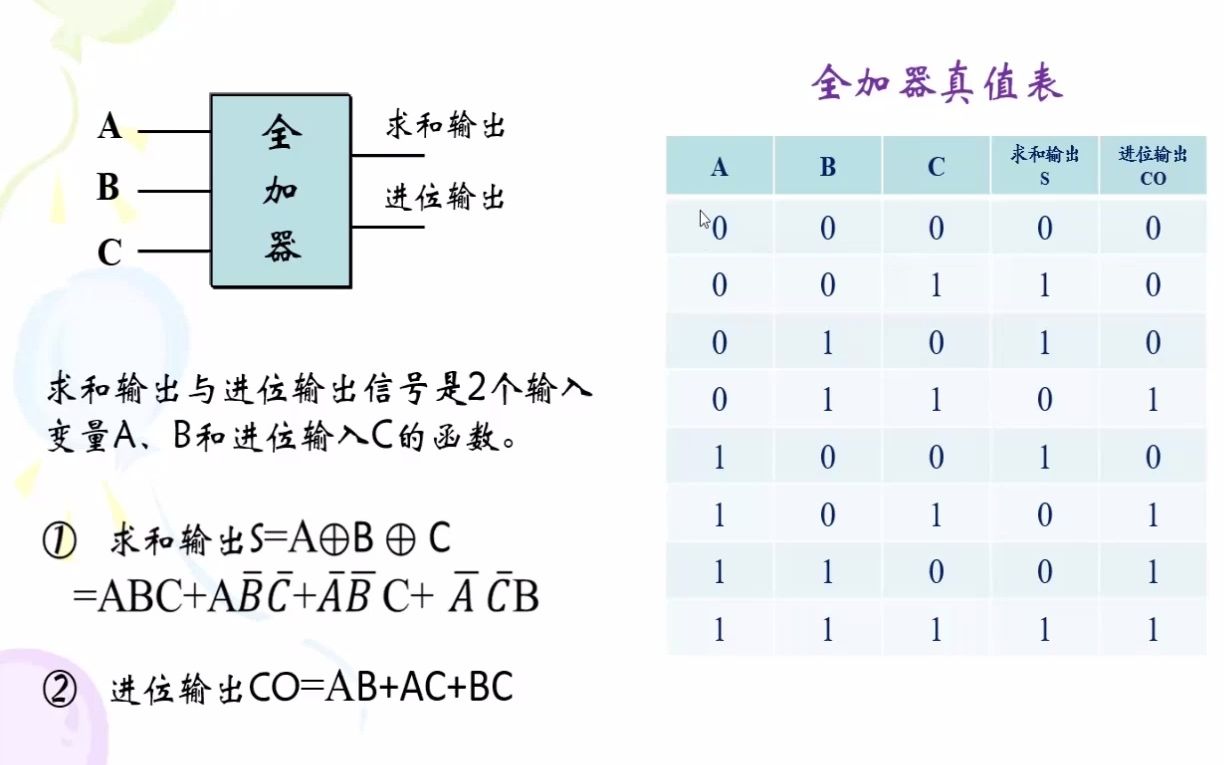 正向实训——全加器的设计
