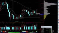 经传价值数万元的指标软件免费教学分享抓牛股,短线操作