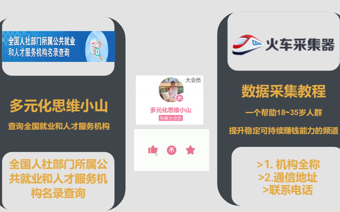 换工作,怎么样找到人社和人才服务市场,1分钟通过数据采集搞定筛选