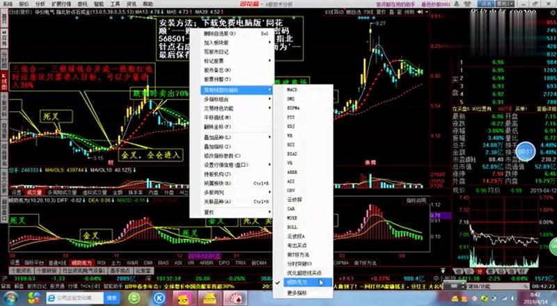 看色炒股红买绿卖