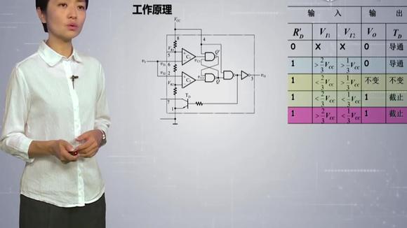 清华大学王红数字电子技术基础课程:第147讲