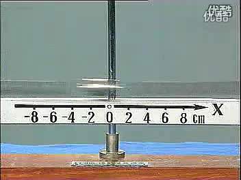 简谐运动高中物理演示实验(精品)