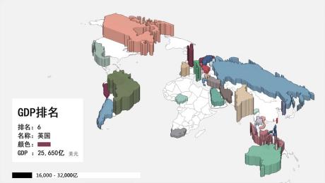 2017世界GDP50强&中美30年GDP对比