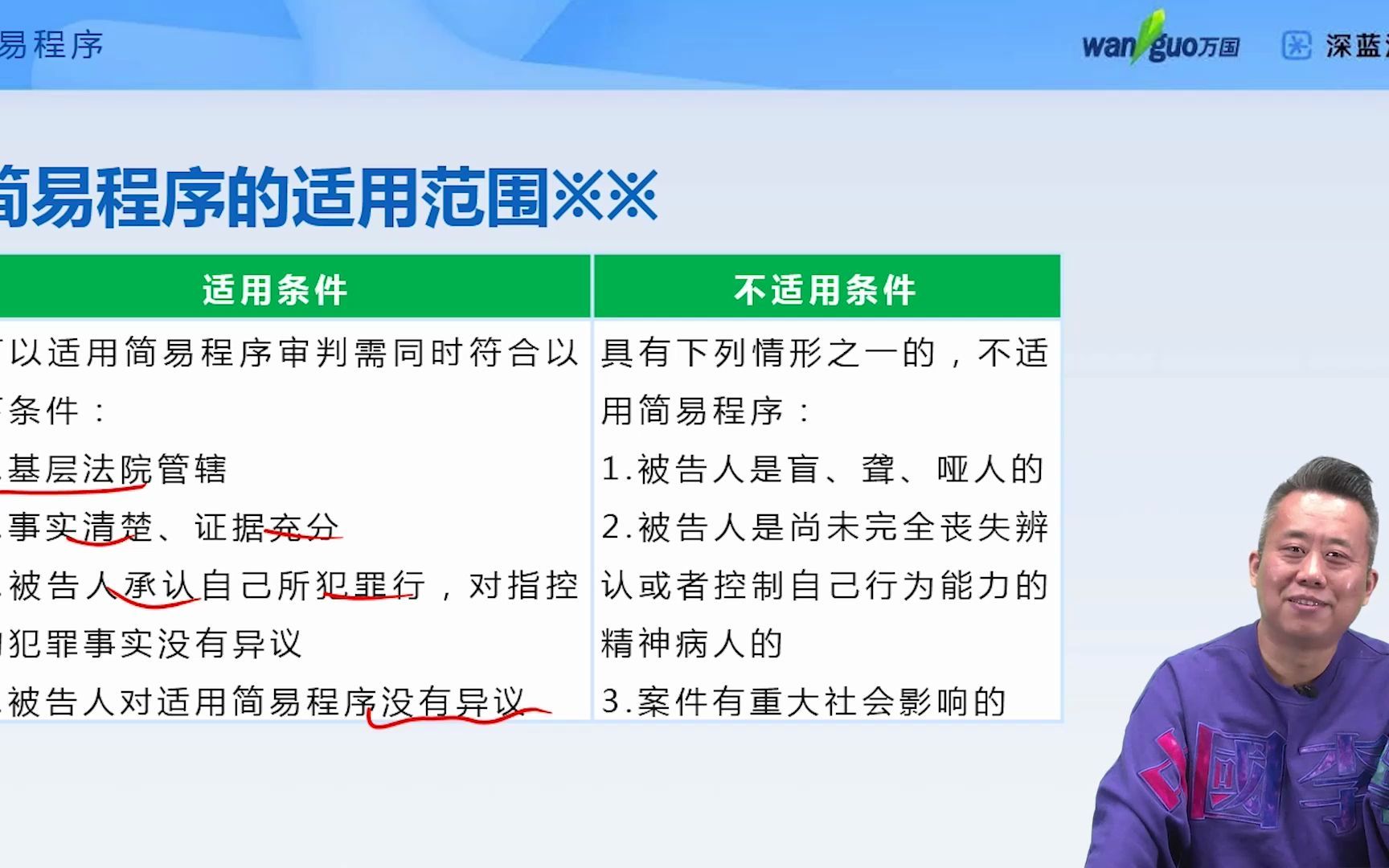 法考【刑诉强化班】33.简易程序-左宁(万国深蓝)