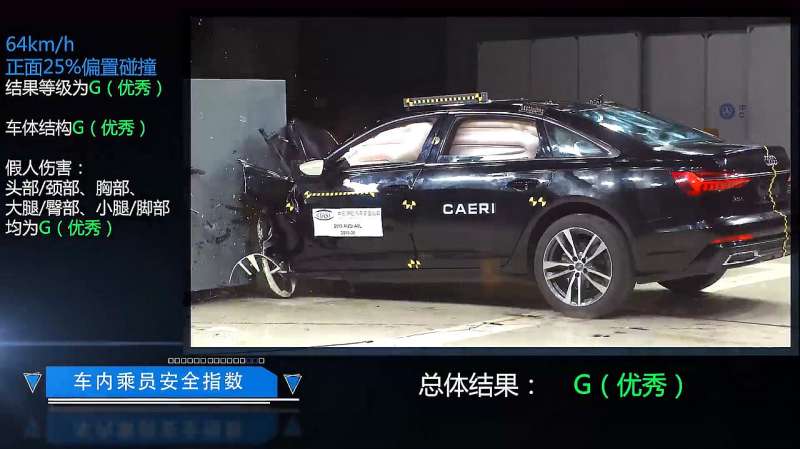 中保研碰撞测试 豪车就是豪车 第二批奥迪A6L车型测评结果发布