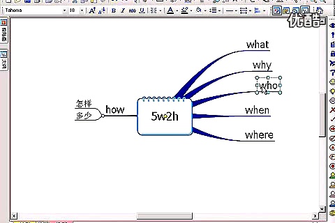 记忆宫殿 思维导图视频教学培训第五课七讲