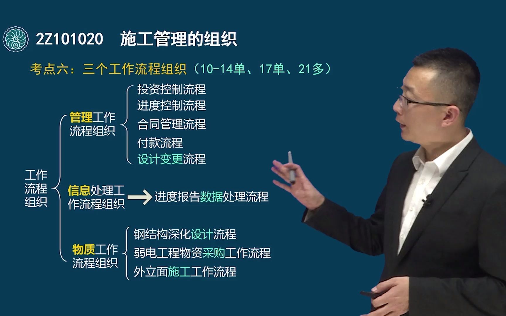 06-2Z101020-施工管理的组织(三)