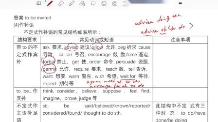 4、动词不定式 - 高中英语语法 -