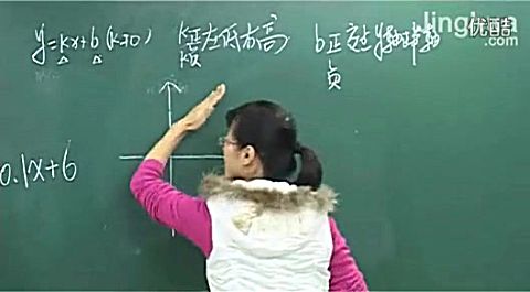 0001.优酷网-精华网校初中数学教学视频 一次函数 崔莉_标清