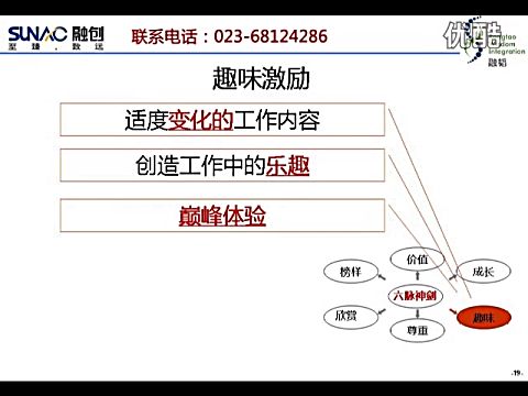 ...年黄智老师给融创地产《非人力资源经理的人力资源管理》培训课件