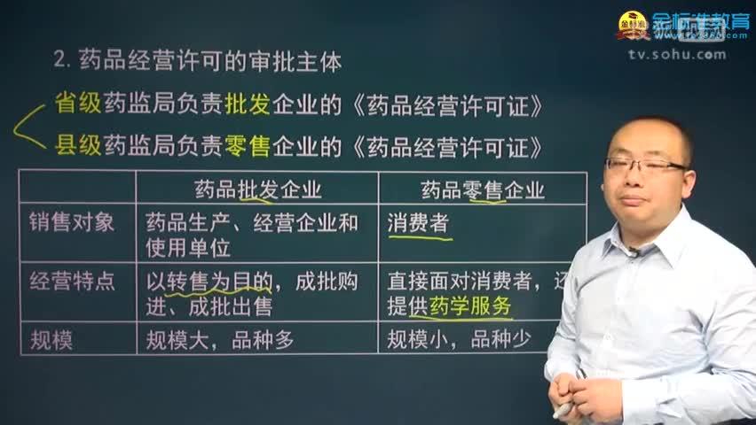 2016执业药师高清视频-.药品经营与使用管理(1)