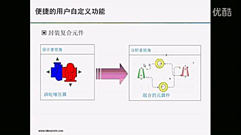 2012.10.19Flowmaster核电网络培训视频