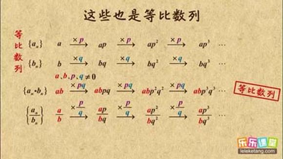 这些也是等比数列!_乐乐课堂