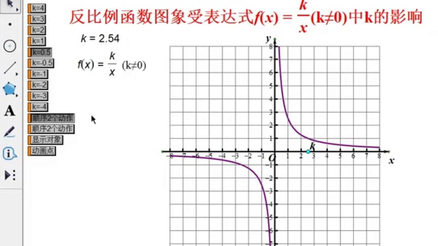 #数学思维 #会动的数学 #中考数学 #数学 #ug学习 #函数图像