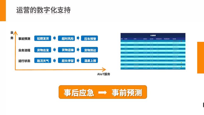 物流信息系统的实施与管理之数字化如何为物流行业企业赋能(八)