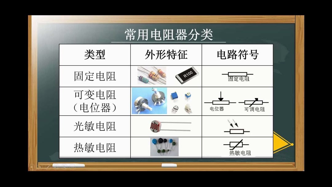 【从零开始学通技】基础元器件的认识,第一节电阻器的分类