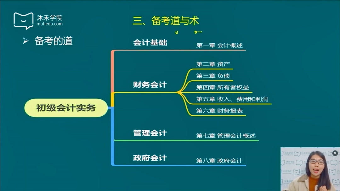 2021年初级会计职称|初级会计实务|财务会计|管理会计