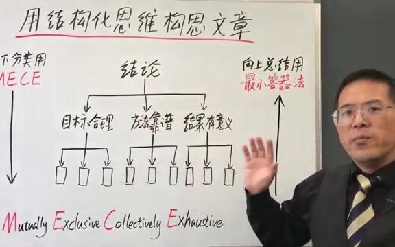 如何写论文5分钟系列讲座合集 (11-20) 论文结构_引言_选题_研究目标...
