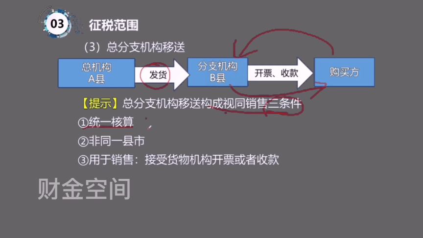 税务师一一增值税境内销售的界定6