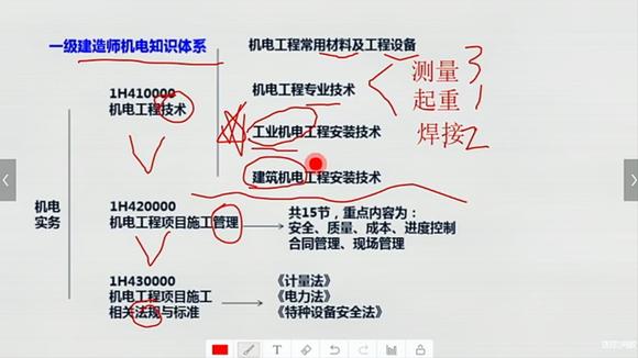 2020年一建-机电实务-1V1基础班-01、第1讲-机电工程常用材料(一)
