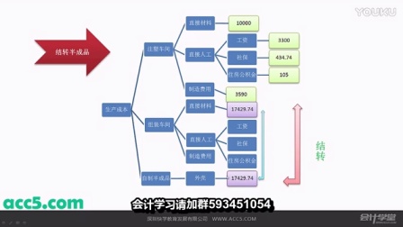 企业会计实操教程_立信会计实操_会计实操培训费用