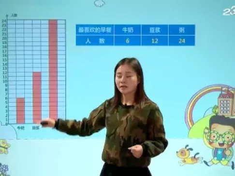 人教版四年级上册数学《第24讲:条形统计图》-丑丑教育