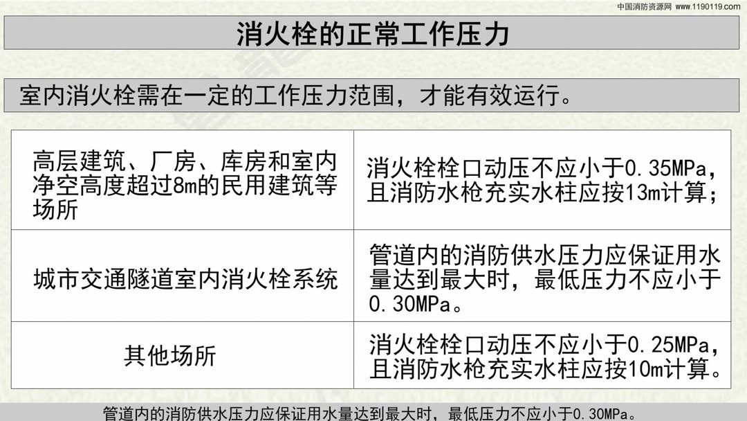 室内消火栓-工作压力、减压措施、减压分区要求