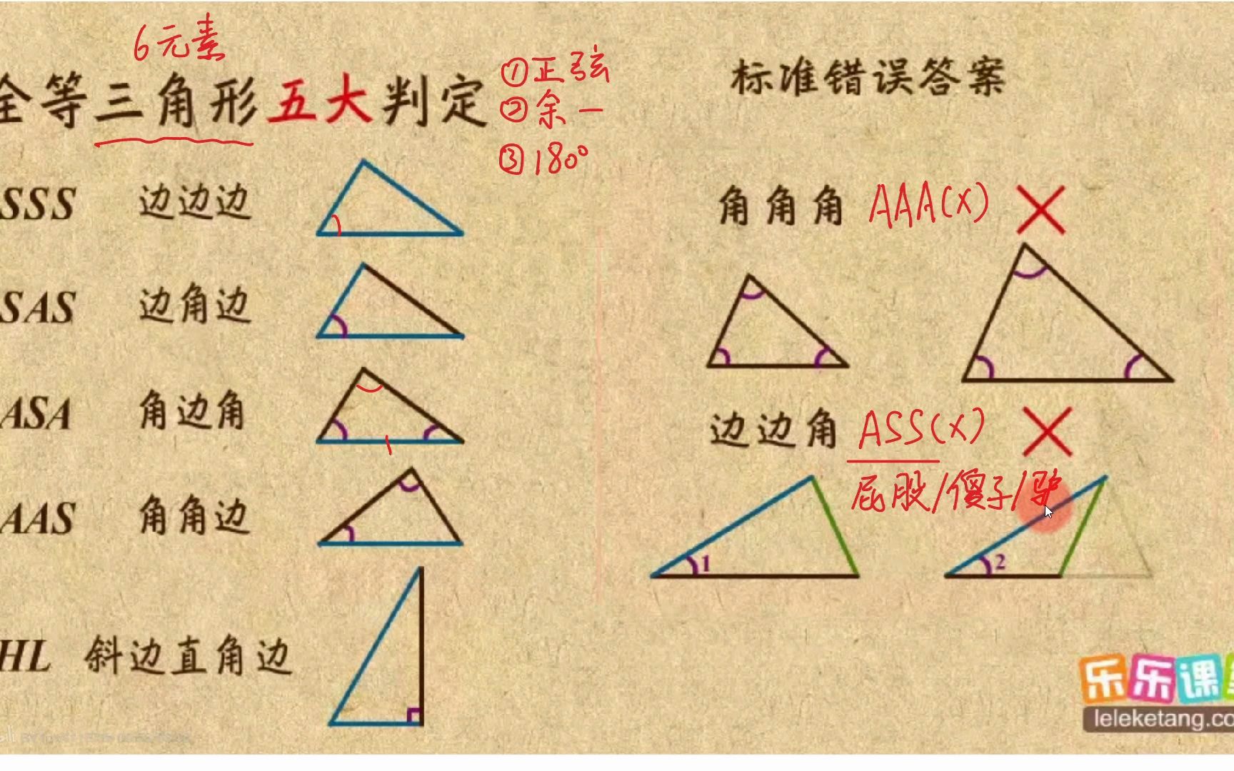 【2023数学必刷题】P86(概念课)---全等三角形的5大判定,ASS“傻驴...