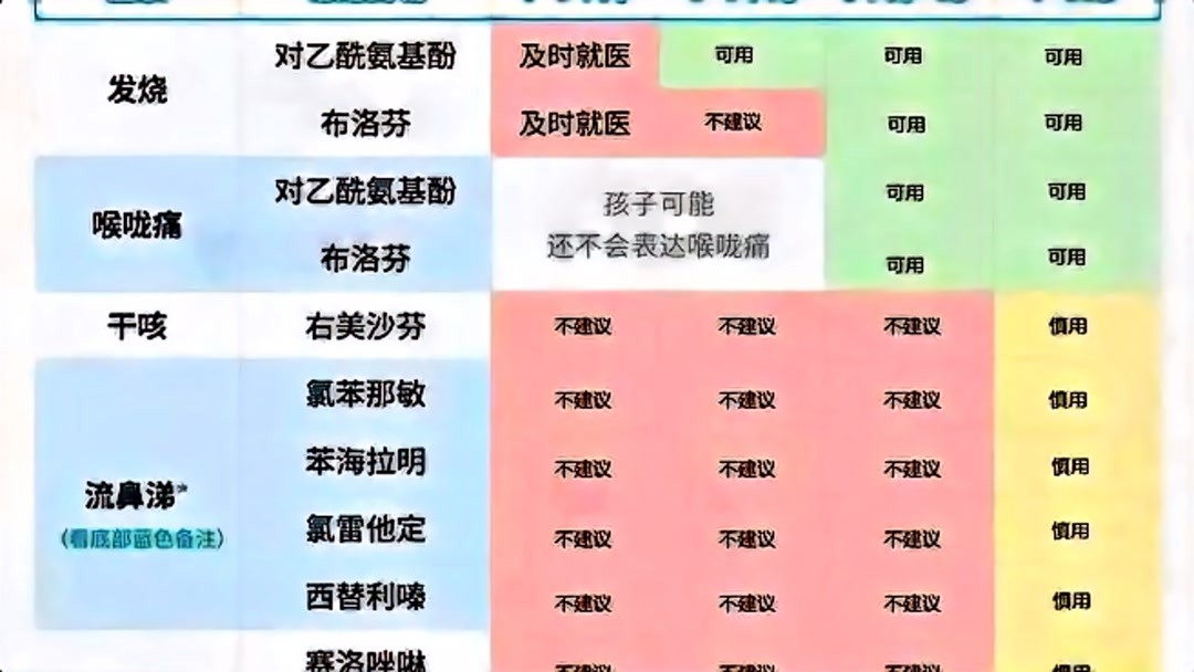 万一新冠轻症,用药防治参考(医生+药师整理的清单)