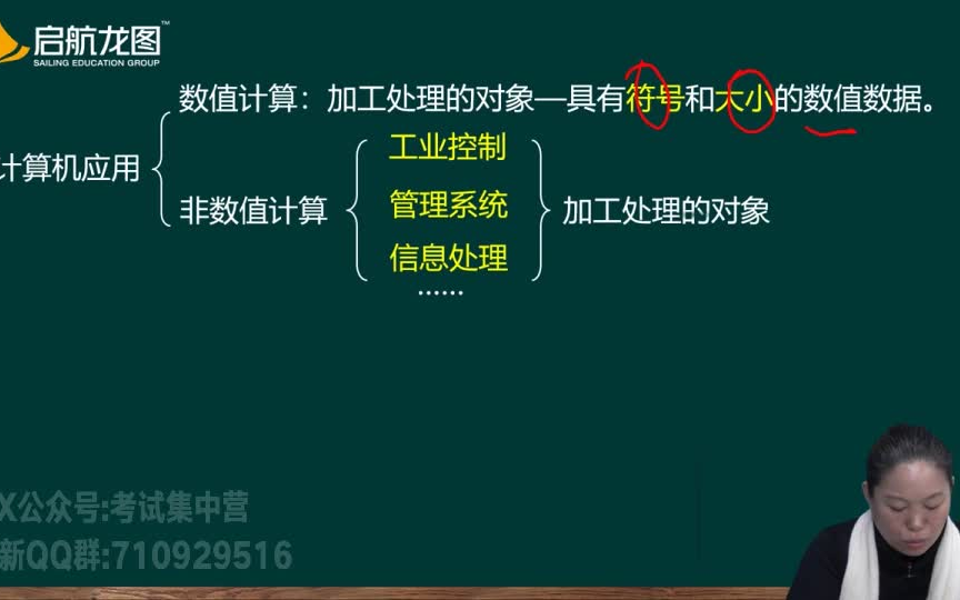 数据结构基础视频教程
