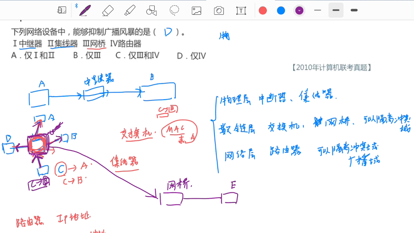 「计算机网络」广播风暴及各种网络设备|交换机和集线器的区别|交换...