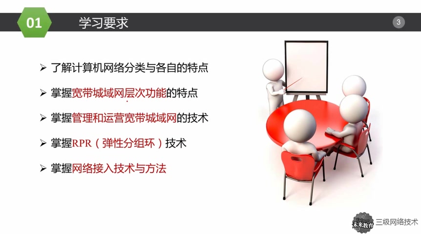 ...计算机三级网络技术 - 1.第一章网络系统结构与设计的基本原则第1讲...