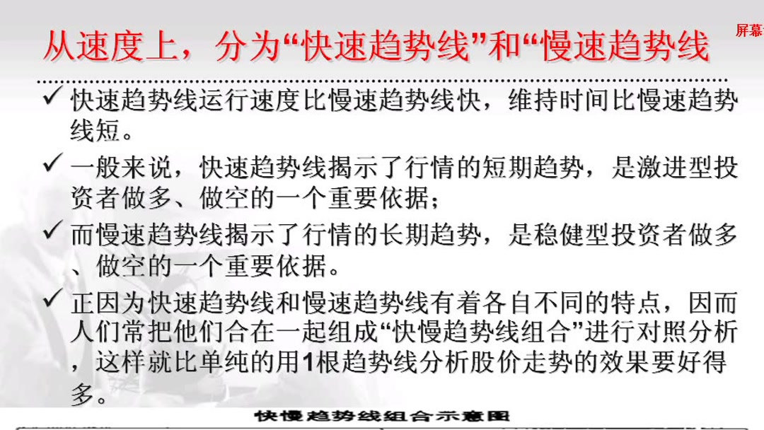 现货白银(原油)沥青实战投资技巧之技术指标 第三讲 趋势线