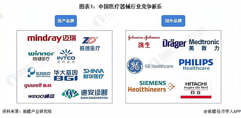「行业深度」洞察2022:中国医疗器械行业竞争格局及市场份额(附市场...