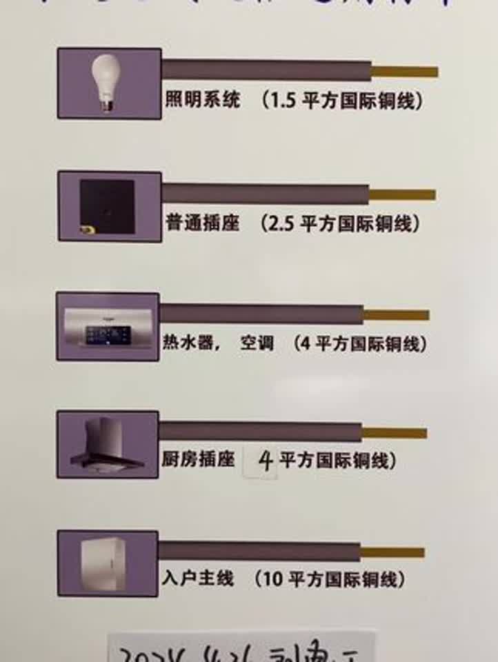 家用电线选择#装修#电工 #水电工 #每天跟我涨知识