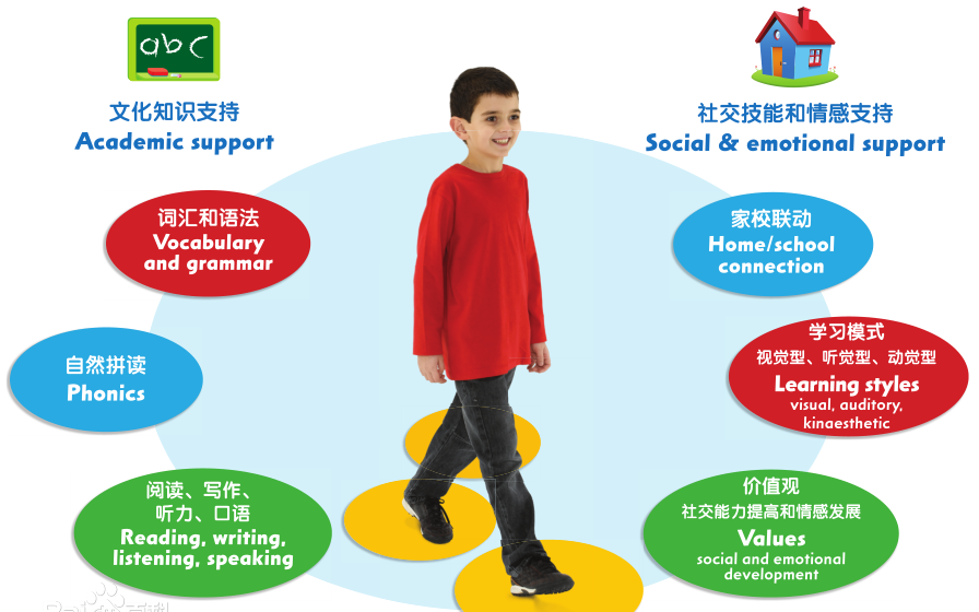 《Family and Friends》7个级别,英语原版娃培养