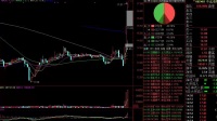 股票技术教学:股票技术分析和基本分析
