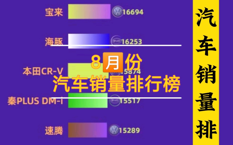 8月份汽车销量排行