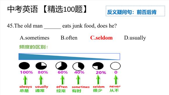 中考英语【精选100题】No.45 反义疑问句,掌握技巧解题更简单