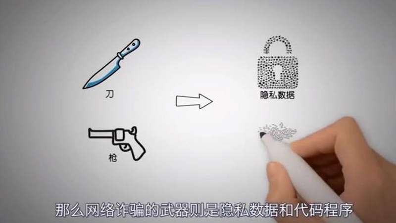 【什么是网络诈骗?】网络诈骗是指以非法占有为目的,利用互联网采用...