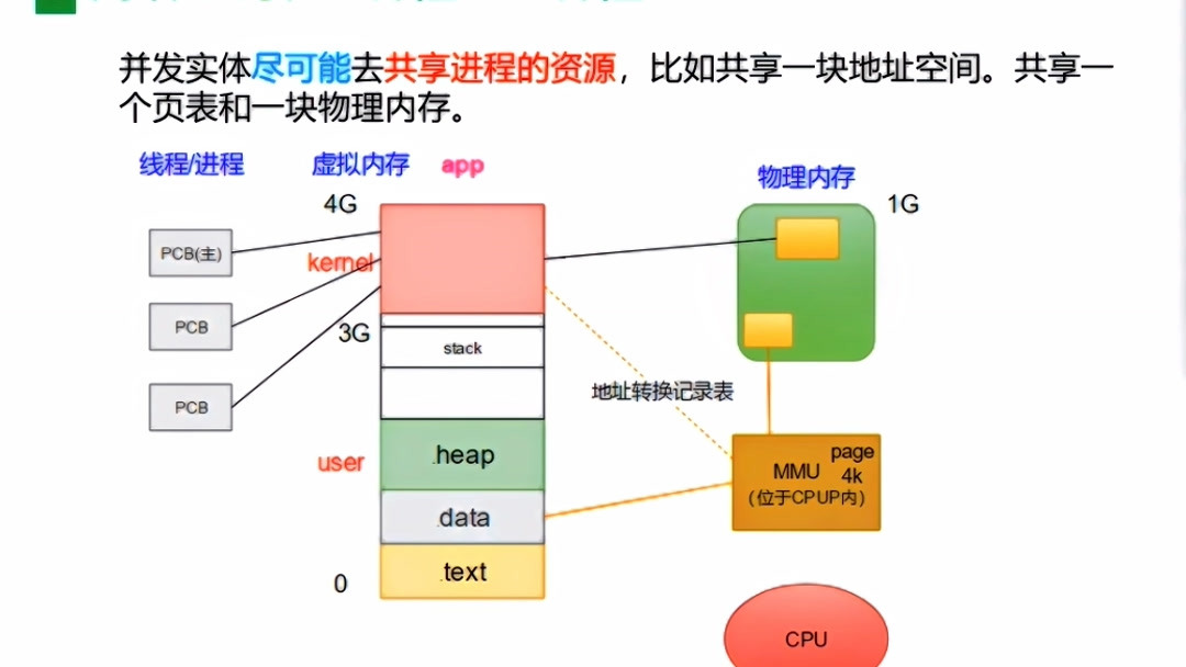 聊聊线程面试那些事-协程-进程-st-thread