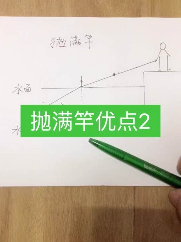 理论结合实践,你将更熟练!