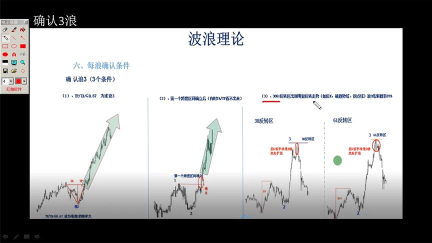 投资交易基础课程_第八课确浪2