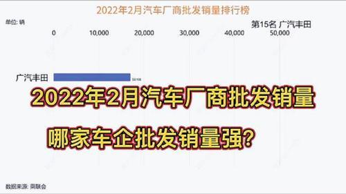 2022年2月汽车厂商批发销量排行榜
