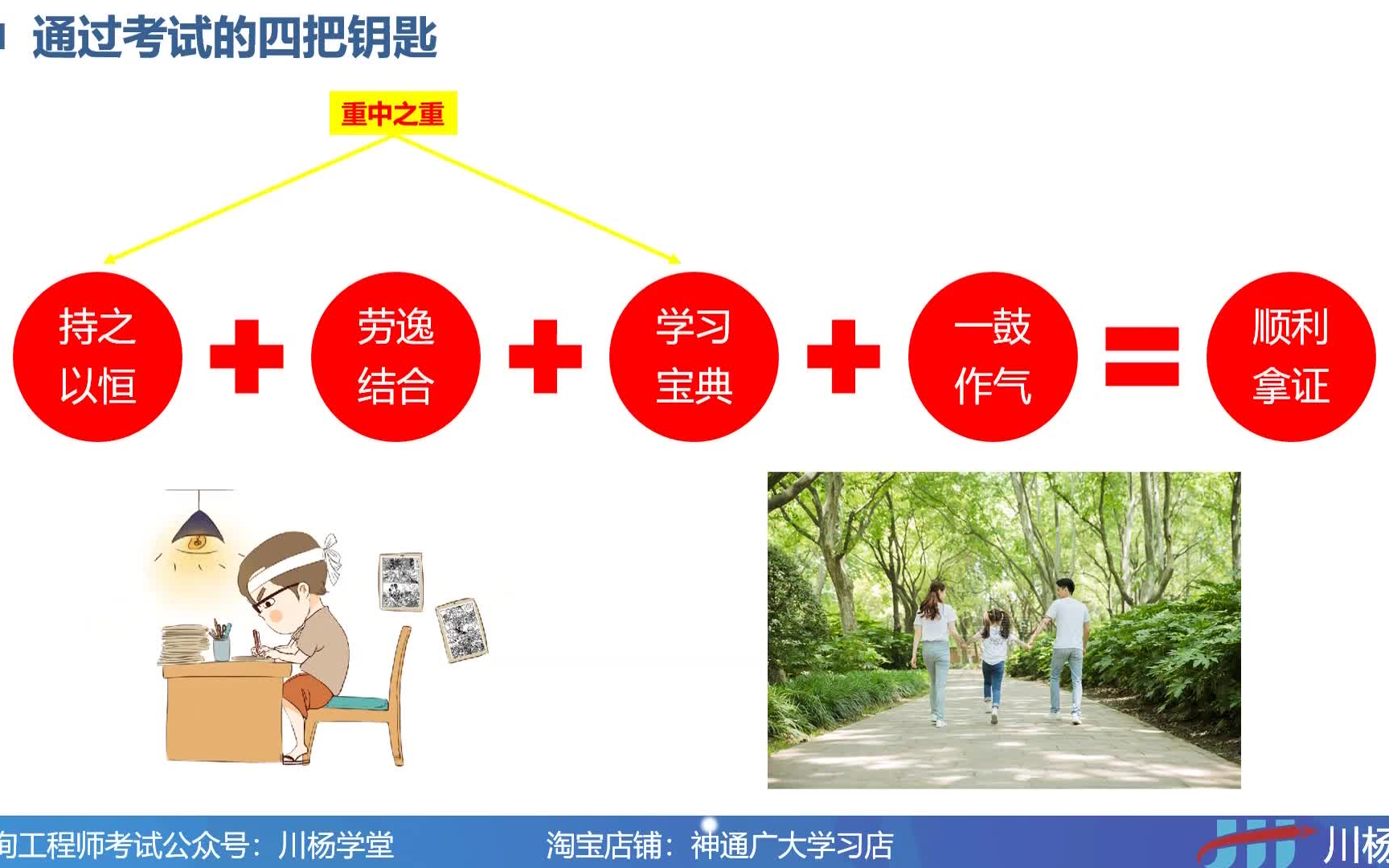 2022年咨询工程师复习备考指南