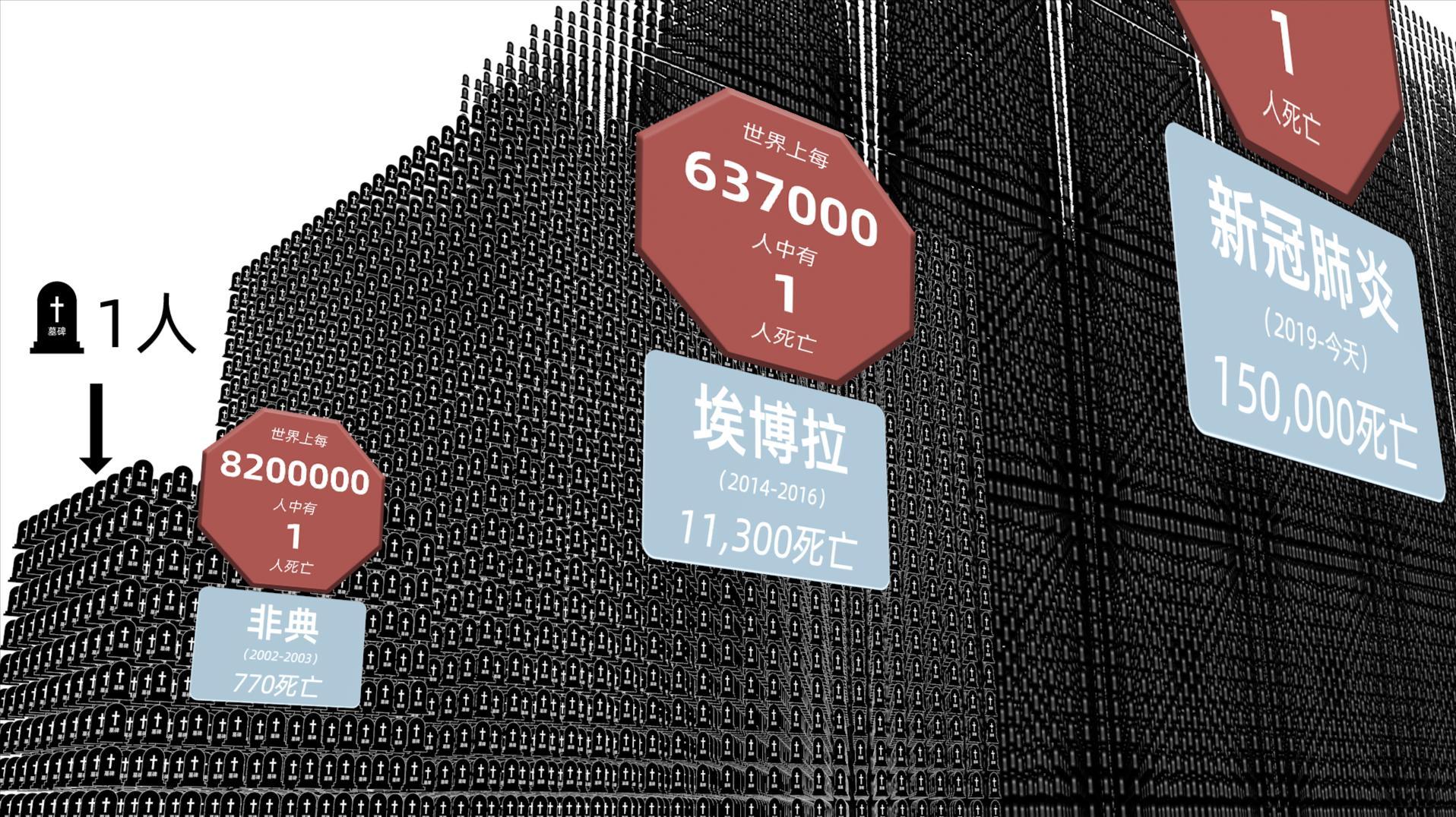 用生命堆起来的数据,世界上流行的疾病曾杀死过多少人?