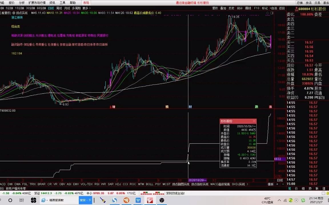 指标编写第33节:超跌个股集体涨停!如何编写一个超跌选股公式?