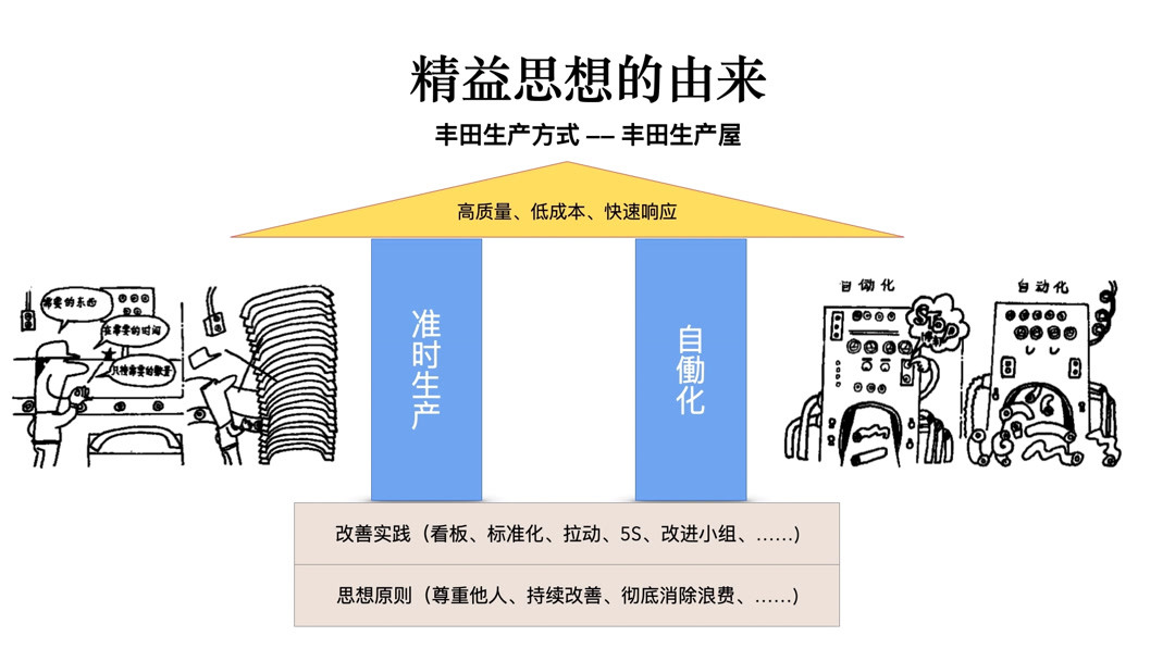 精益思想之开篇