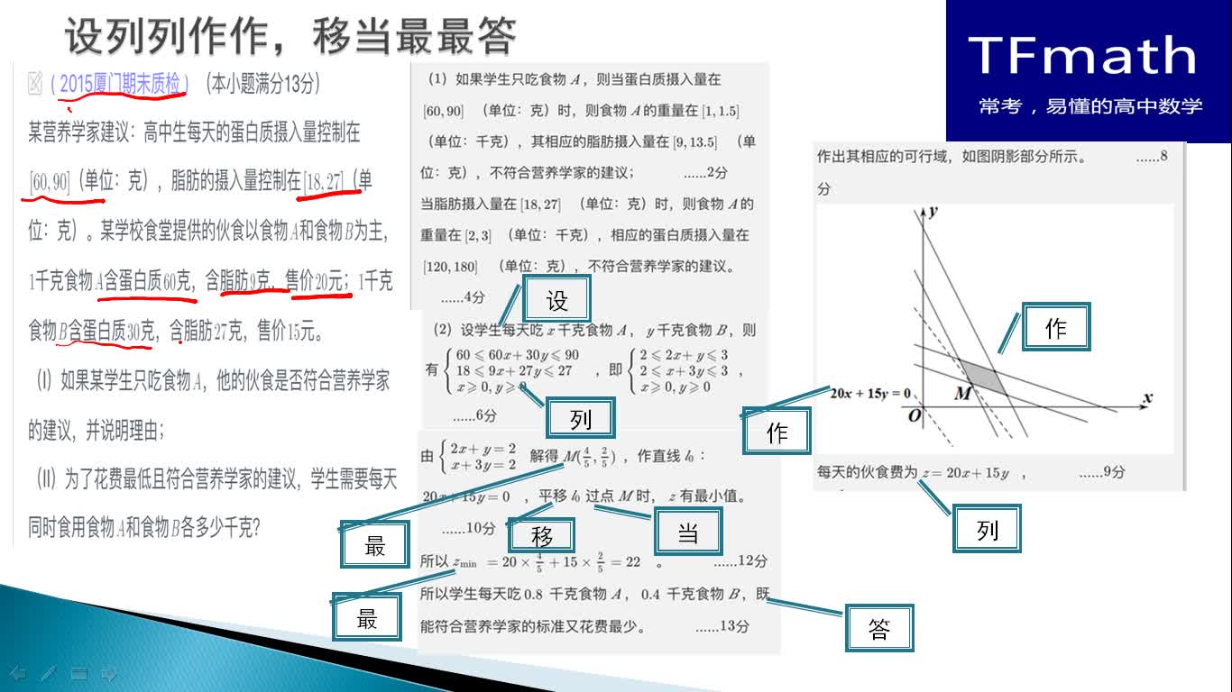 线性规划应用题十个字标准步骤——妈妈再也不用担心你被扣步骤分